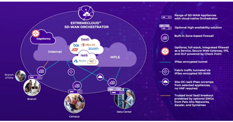 What Is Enterprise Networking? A Guide To How It Can Transform Your ...
