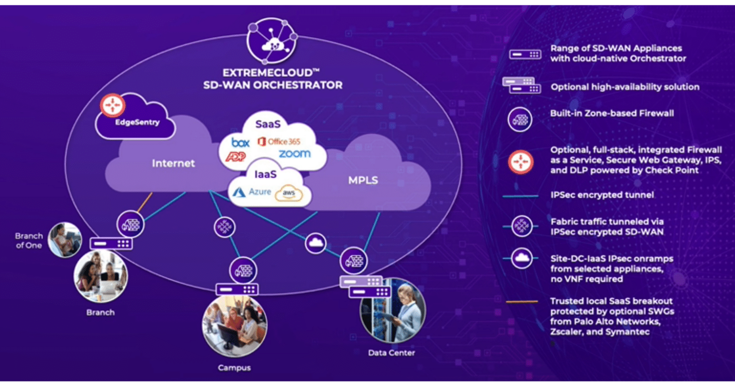 What Is Enterprise Networking? A Guide To How It Can Transform Your ...