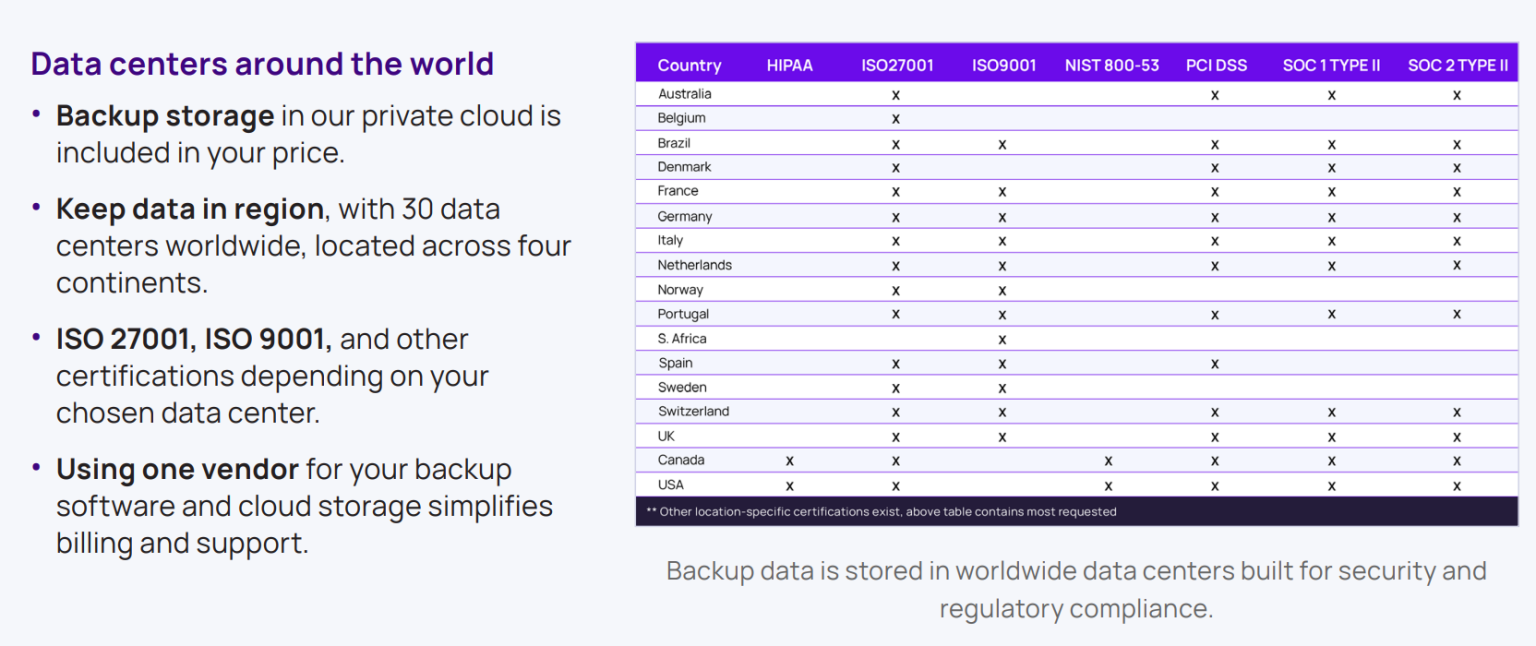Empower Your Business’s Data Defense: COVE’s Advanced Backup And ...